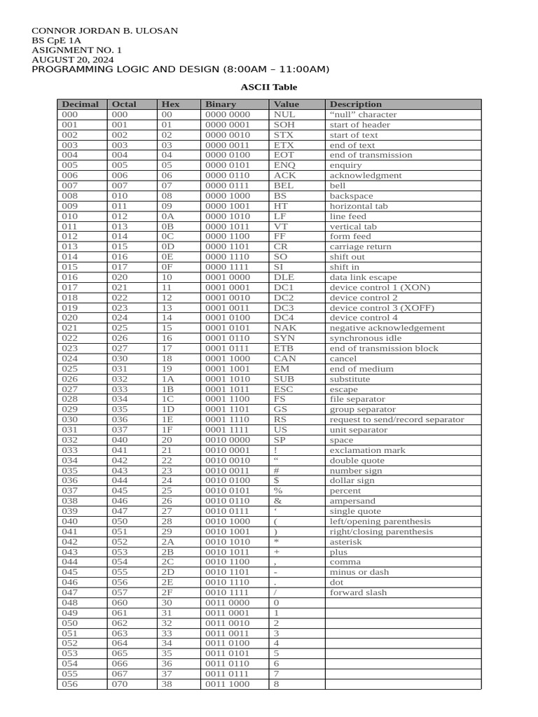 ASCII Table | PDF