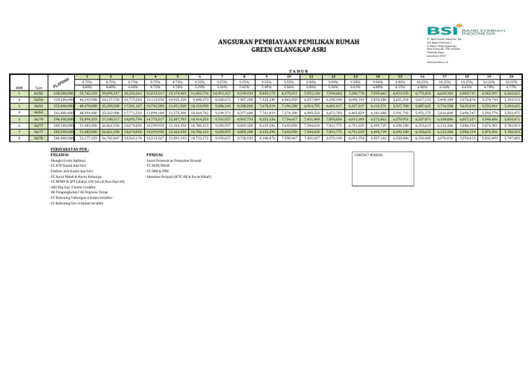 Simulasi Angsuran BSI GCA | PDF
