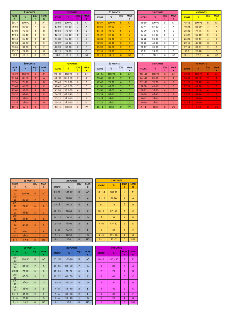 Grade Equivalent. Word. | PDF
