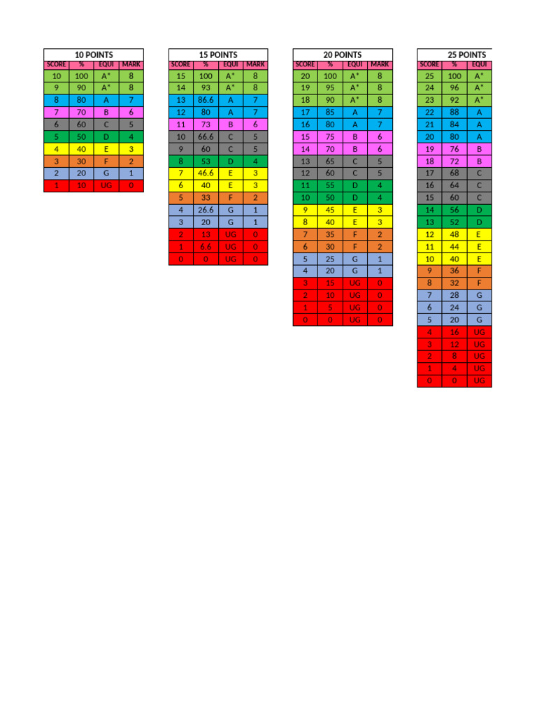 Grade Equivalent | PDF