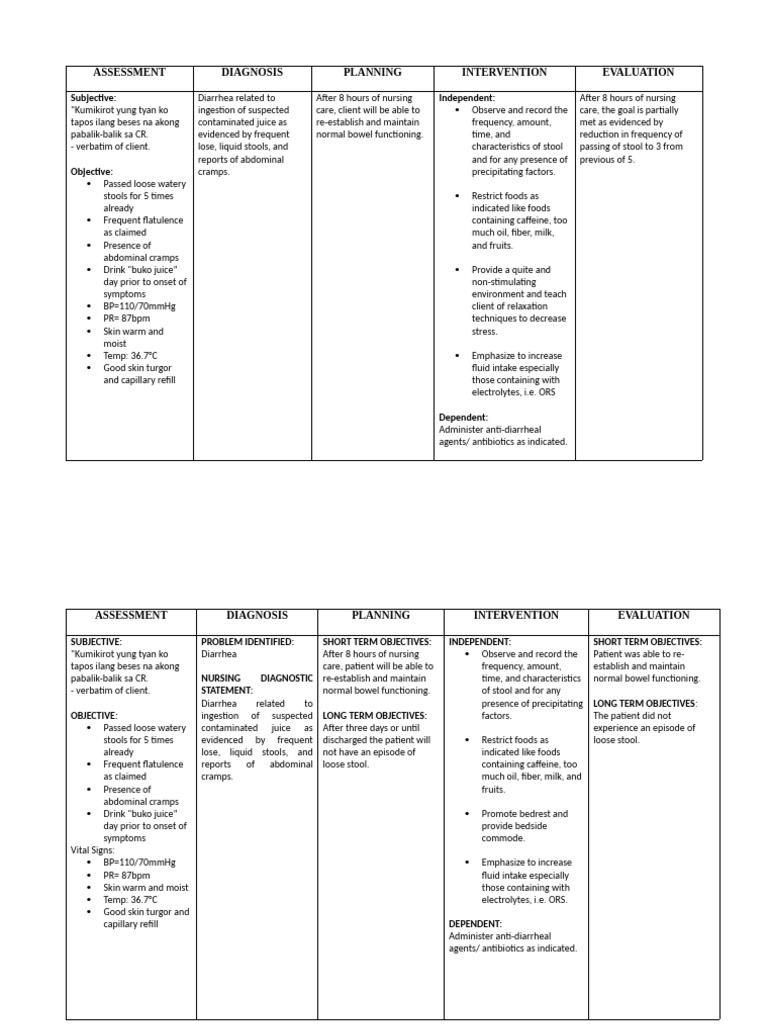 Ncp for Diarrhea | PDF