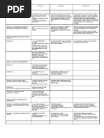 NBC Rule 7 & 8 | PDF