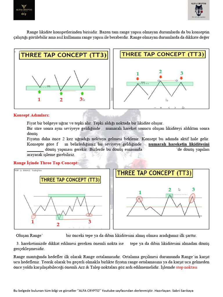 12-Three Tap Concept TT3 Rangelerde Likidite Konsepti | PDF