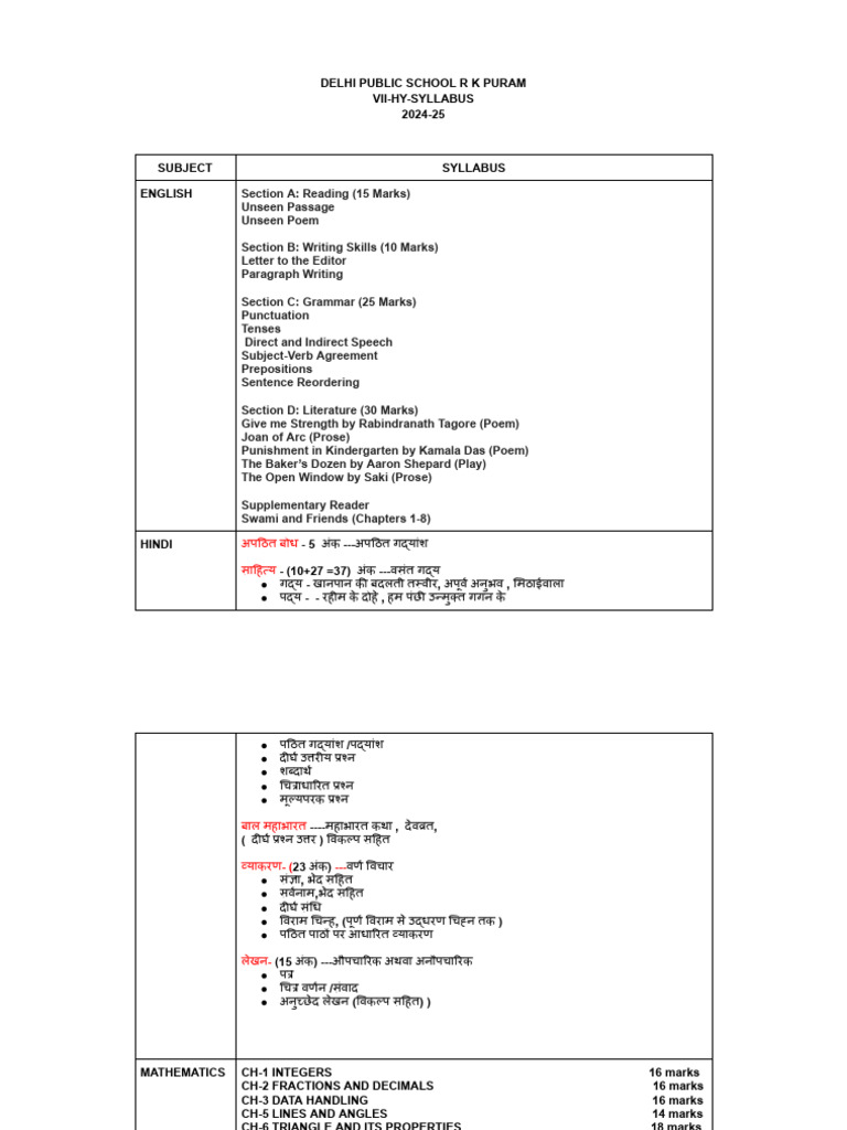 Vii-Half Yearly Syllabus 2024-25 | PDF