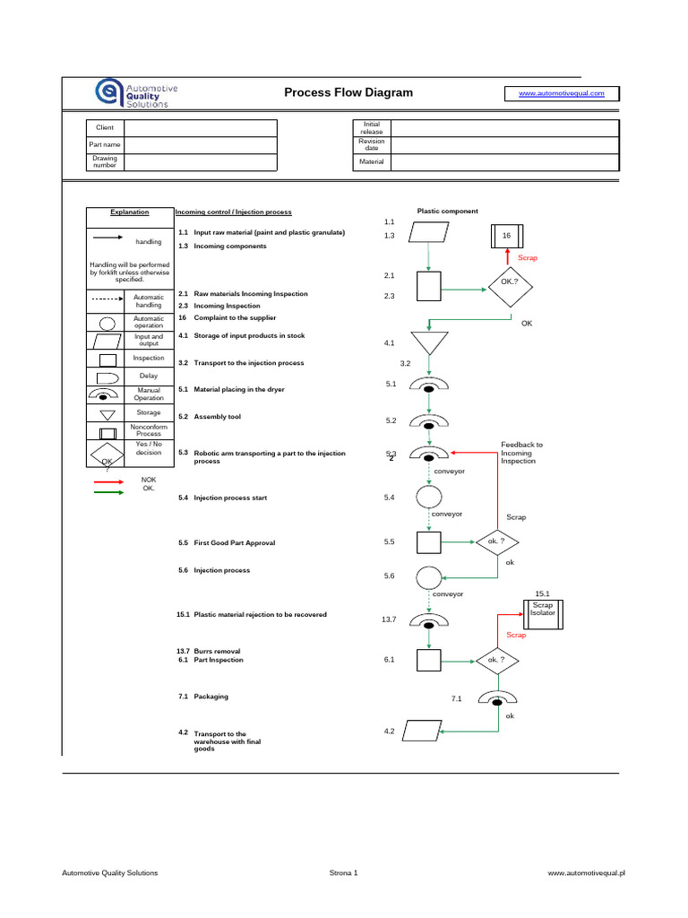 Flow Diagram | PDF