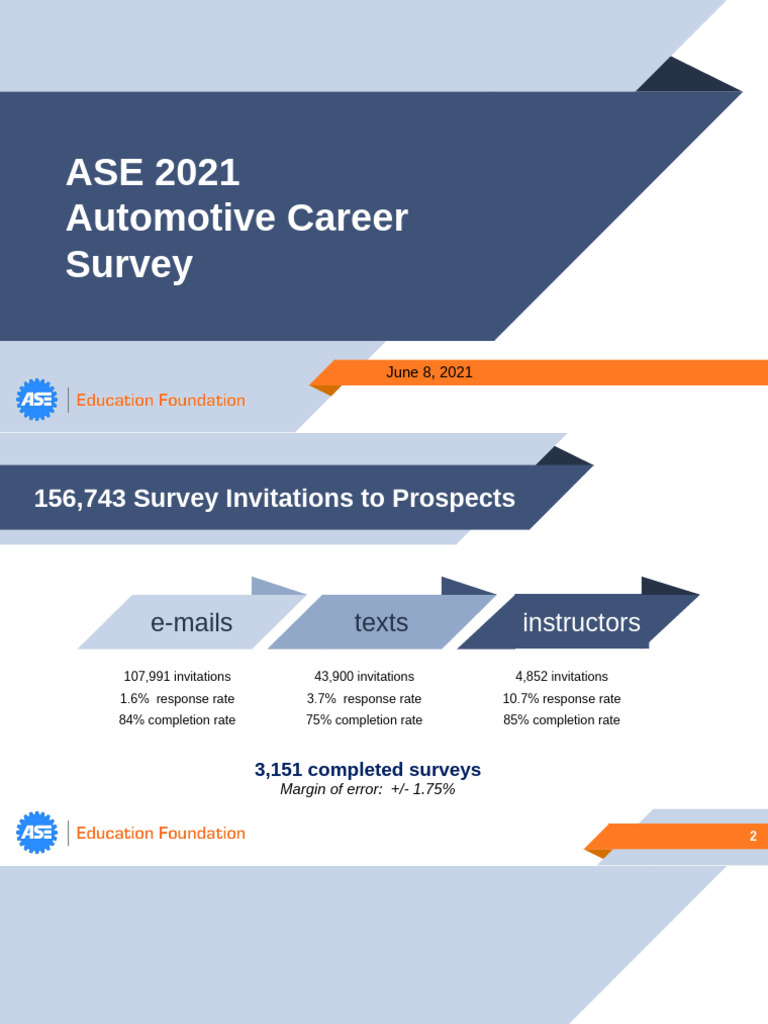 ASE - 2021 Career-Survey Presentation | PDF