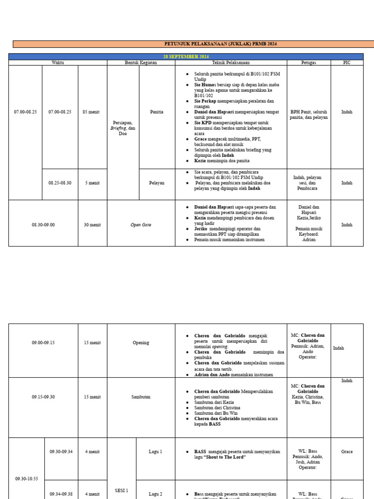 Juklak PRMB 2024 | PDF