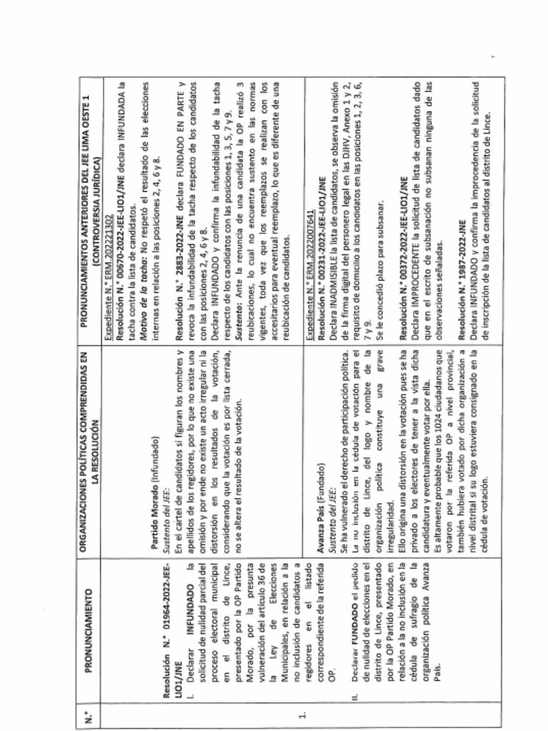 Lima Oeste 1 - Pronunciamientos | PDF