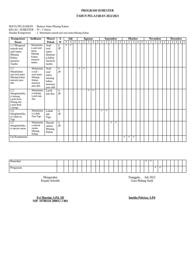 Program Semester Bam KLS 4-6 | PDF