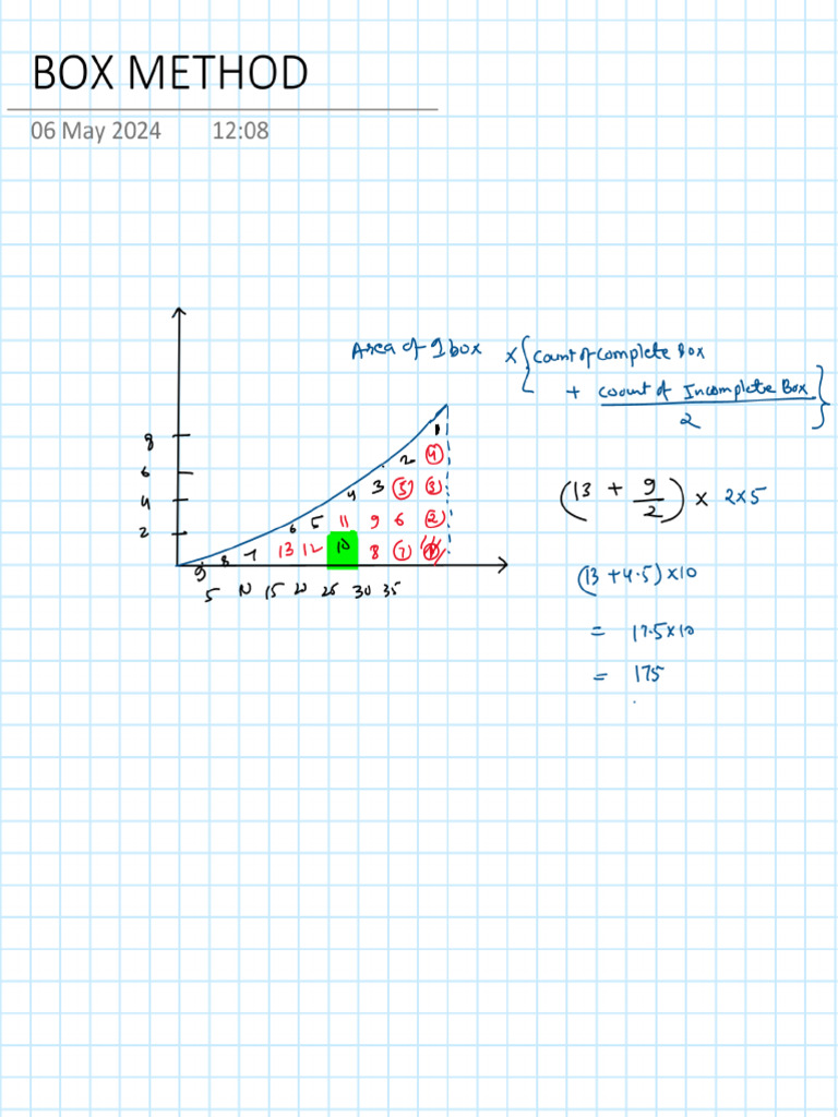 Box Method | PDF