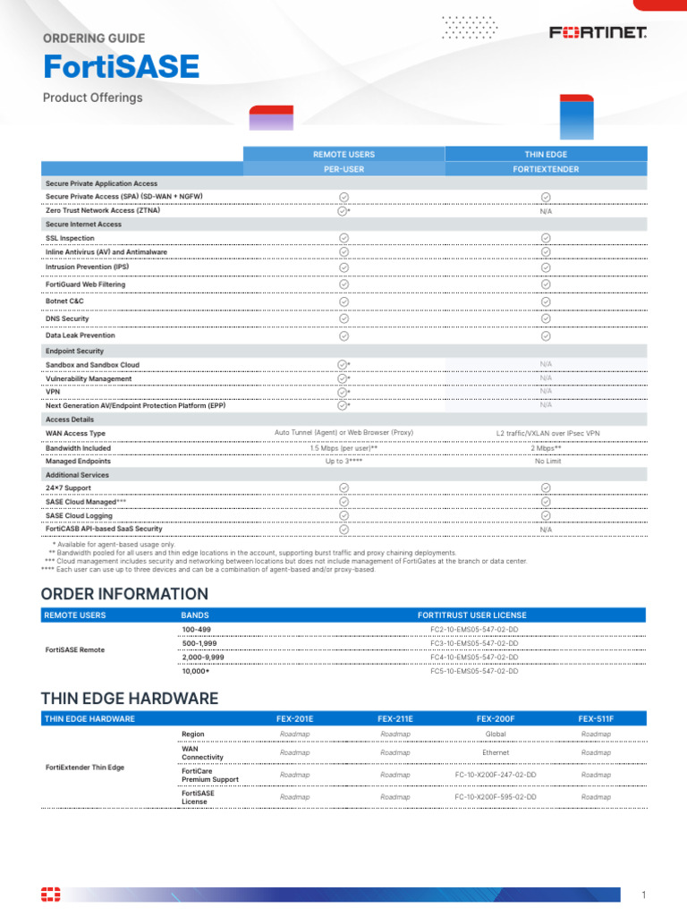 FortiSASE Ordering Guide | PDF