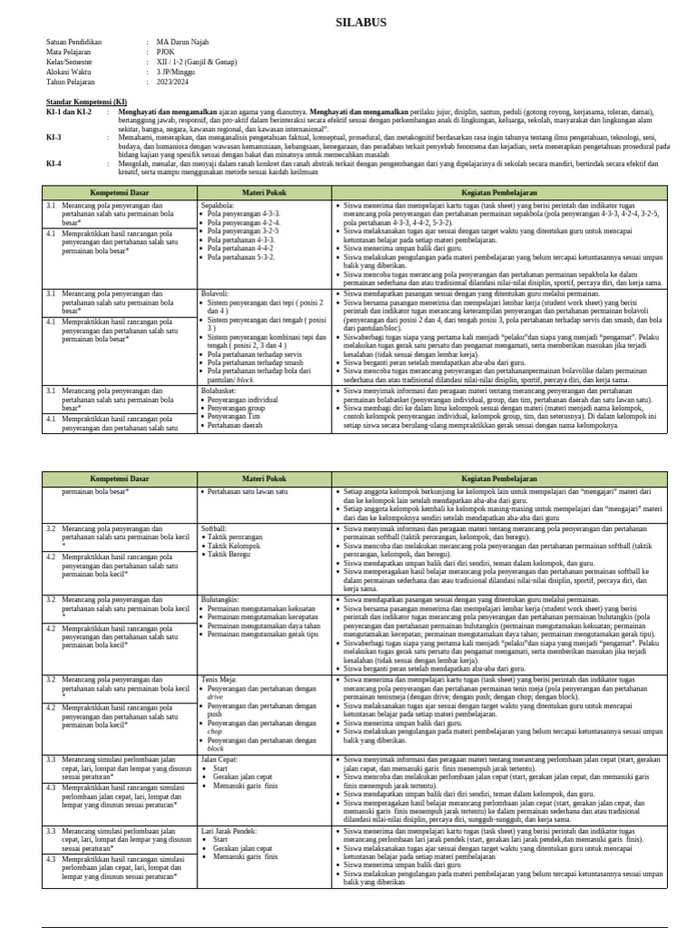 Silabus (3 Kolom) | PDF