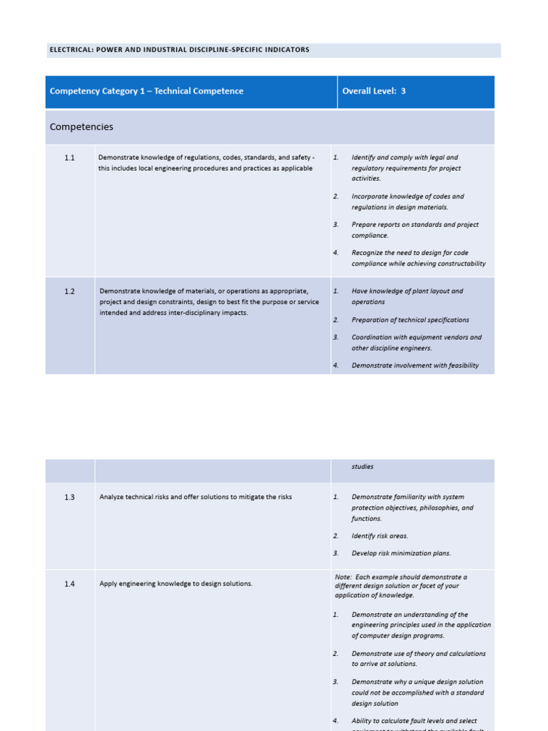APEGBC Discipline Specific Indicators Electrical | PDF