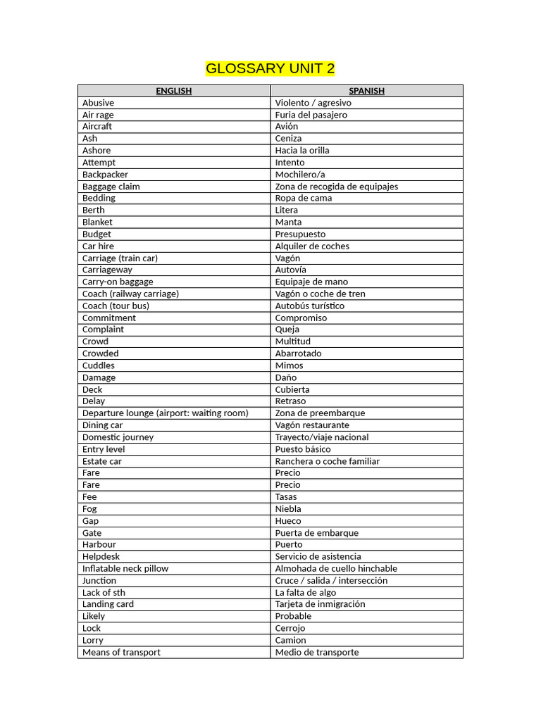 Glossary Unit 2 - Gat 1 | PDF