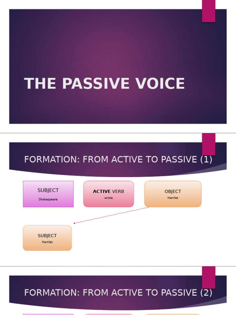 The Passive Voice Formation Examples Grammar Drills Grammar Guides ...