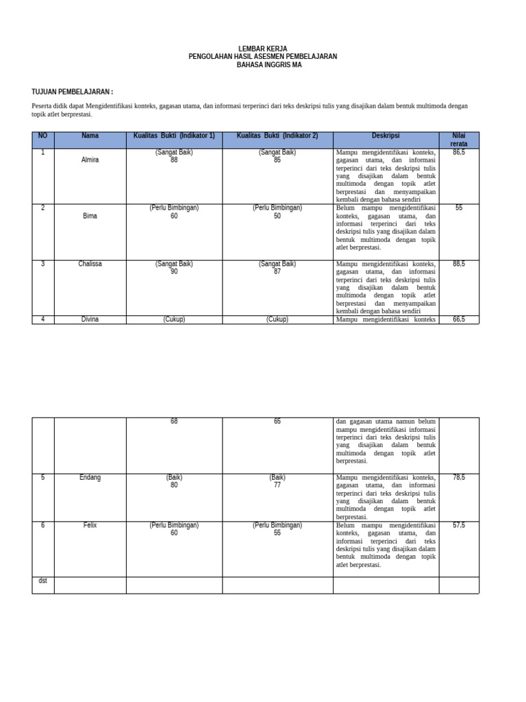 LK 3 - Rika Apriani | PDF