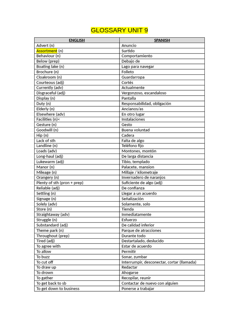 Glossary Unit 9 - Gat 1 | PDF