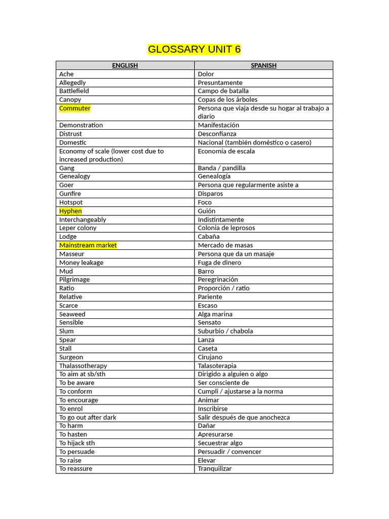 English-Spanish Vocabulary Glossary | PDF