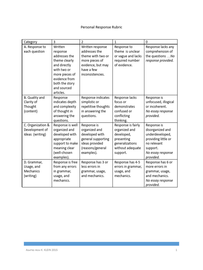 Personal Response Rubric | PDF