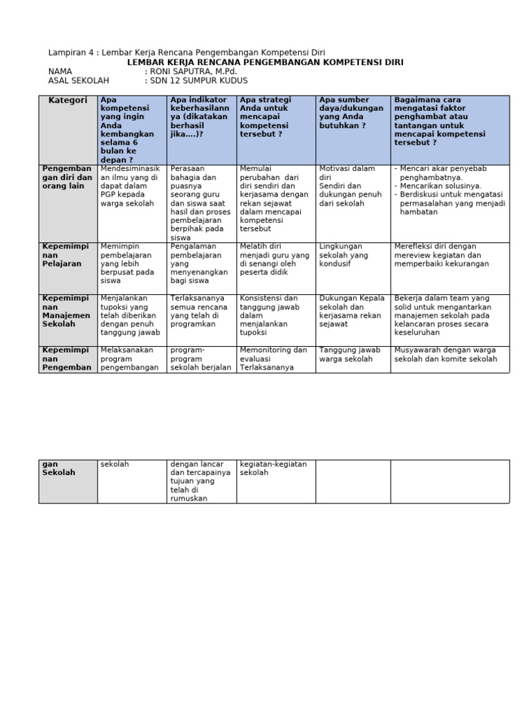 Lampiran 4 - Roni Saputra - Lembar Kerja Rencana Pengembangan Kompetensi Diri | PDF
