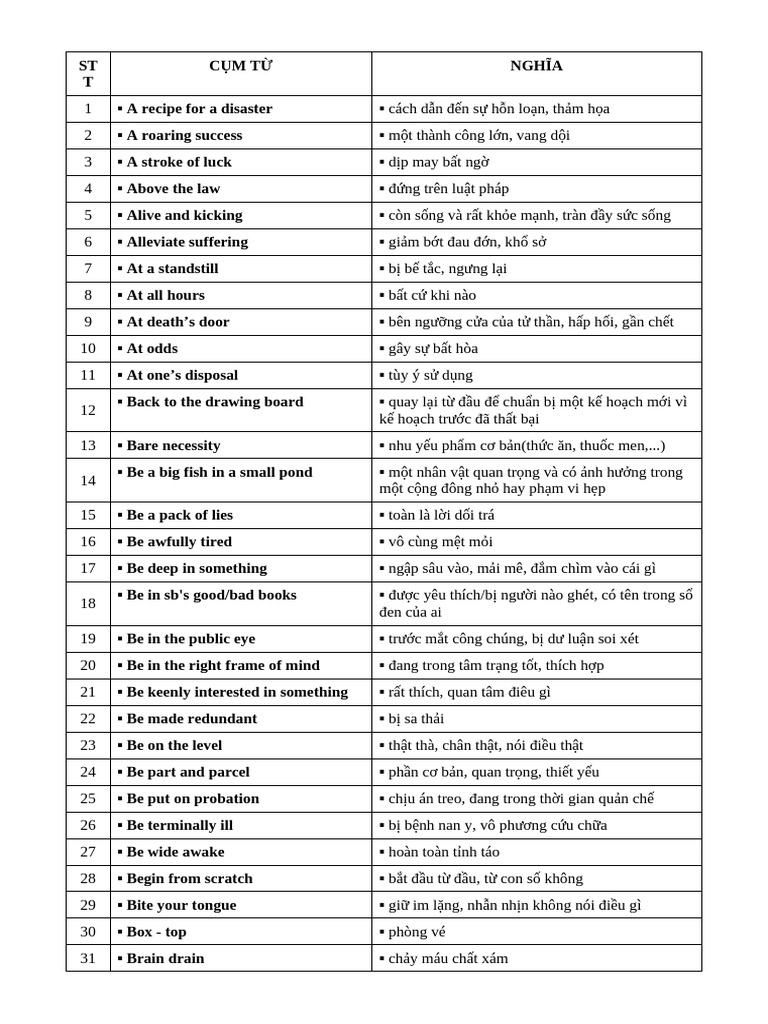 Idioms Collocation | PDF