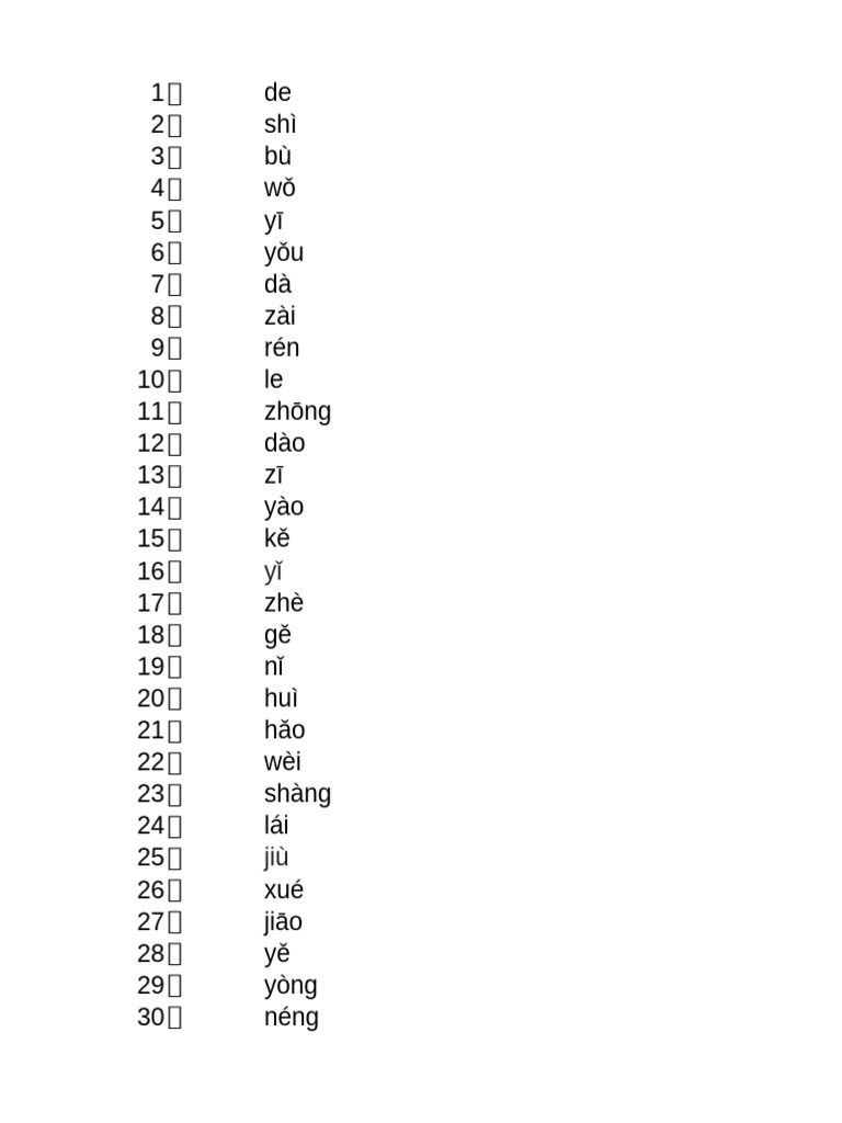 6000 Most Frequently Used Characters | PDF