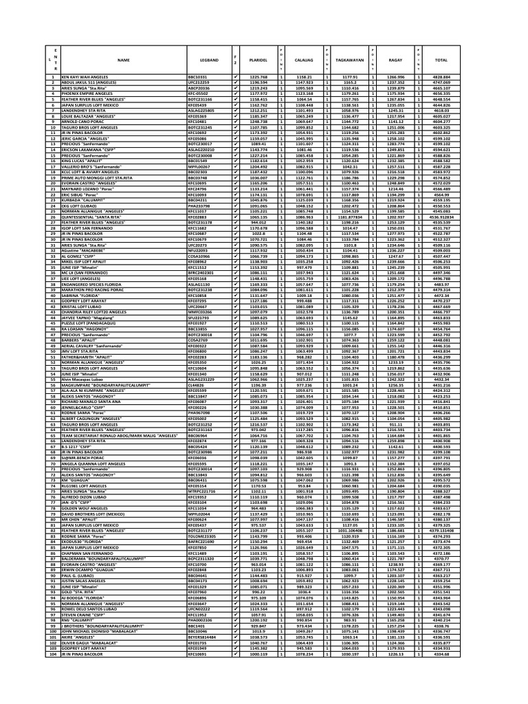 FUNRACE-2-FINAL-LAP-UNOFFICIAL-RESULT | PDF