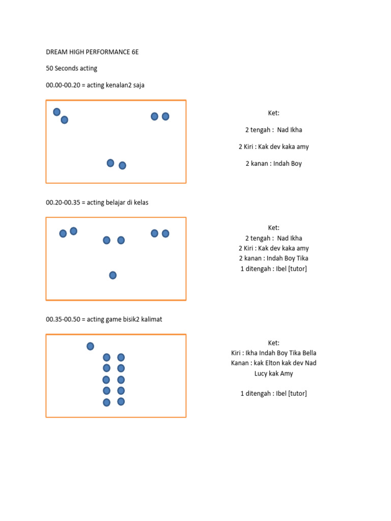 DREAM HIGH PERFORMANCE Layout Plan 6E | PDF