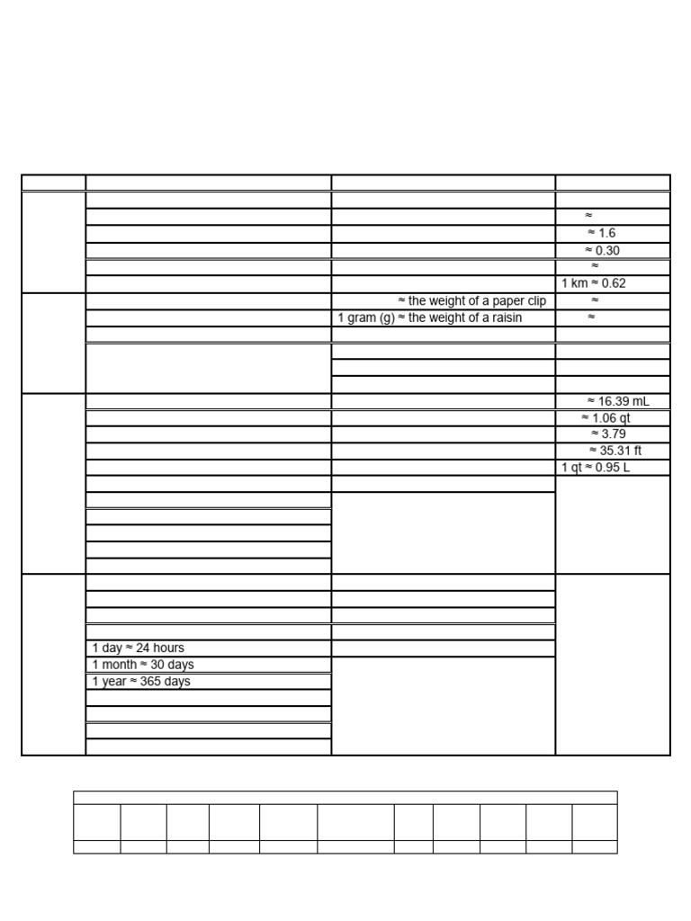 MATH 100 Unit Measurements | PDF | Gallon | Litre