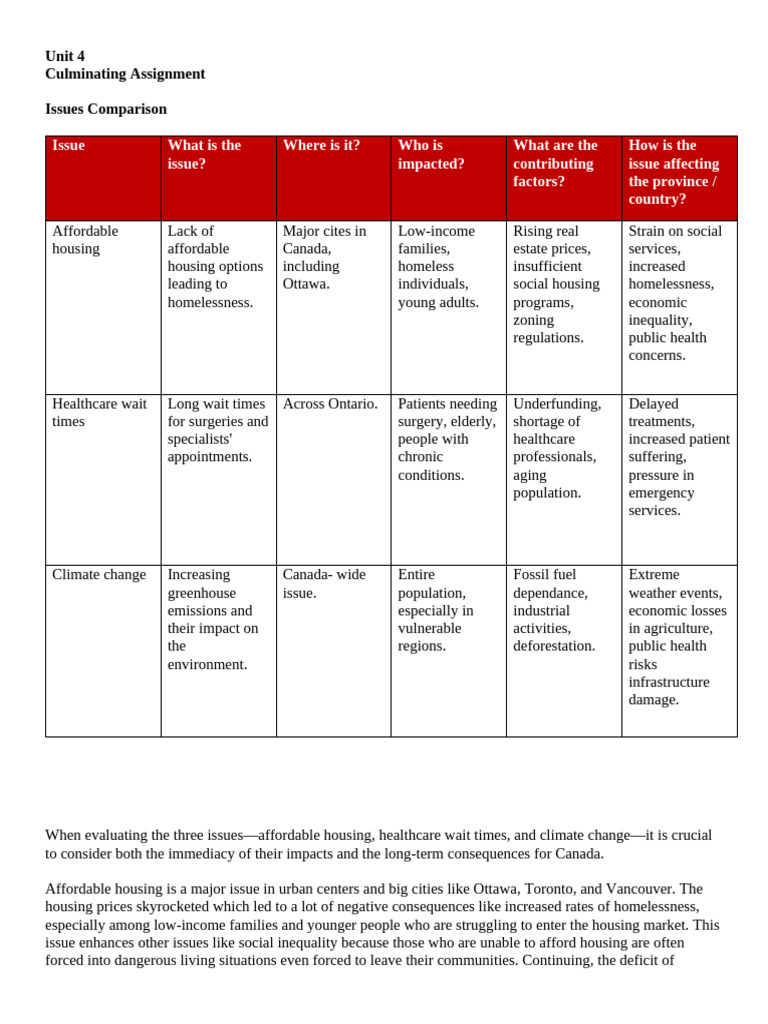 Unit 4 Culminating Assignment - Docx 2 | PDF