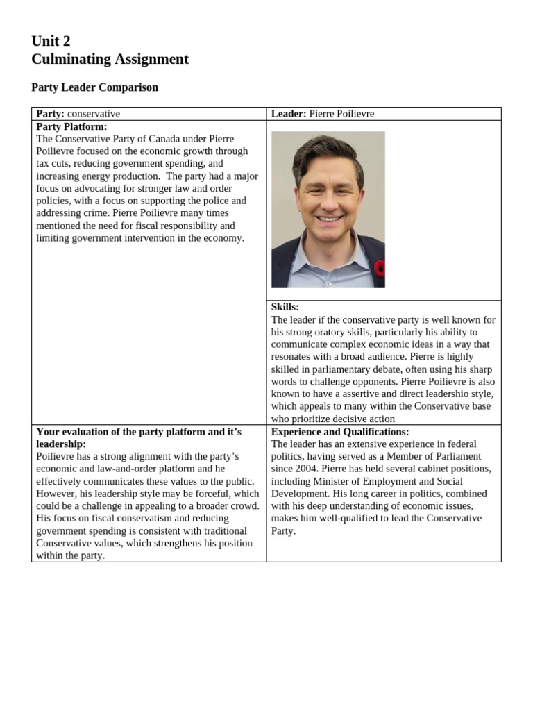 Unit 2 Culminating Assignment - Docx 3 | PDF