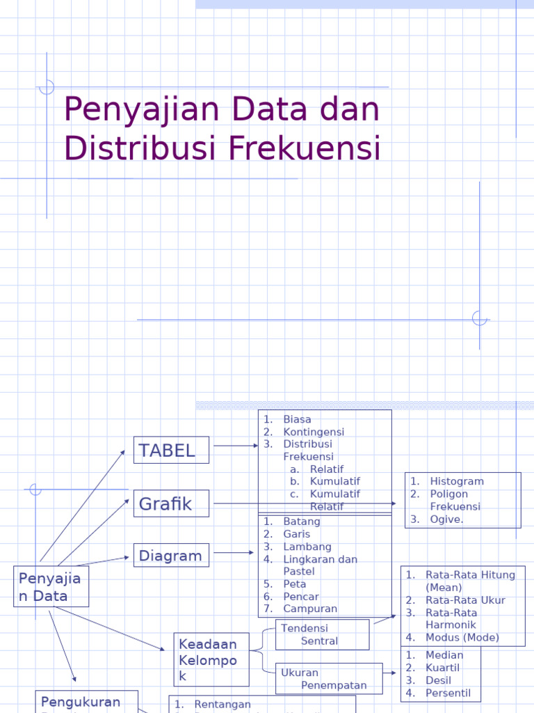 penyajian-data | PDF