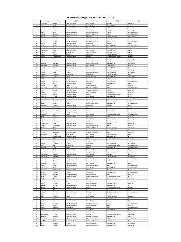 Form 6 Final List 2024 25 | PDF