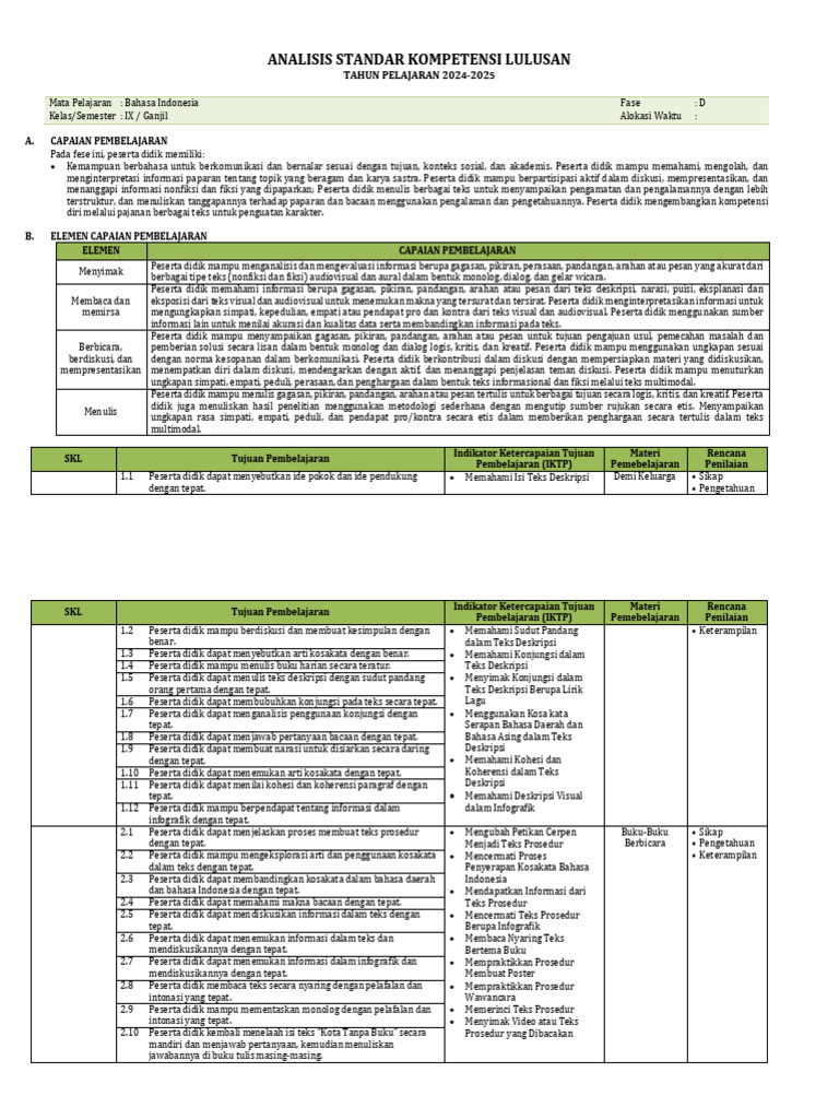 Analisis Standar Kompetensi Lulusan (SKL)(bindo 9) | PDF