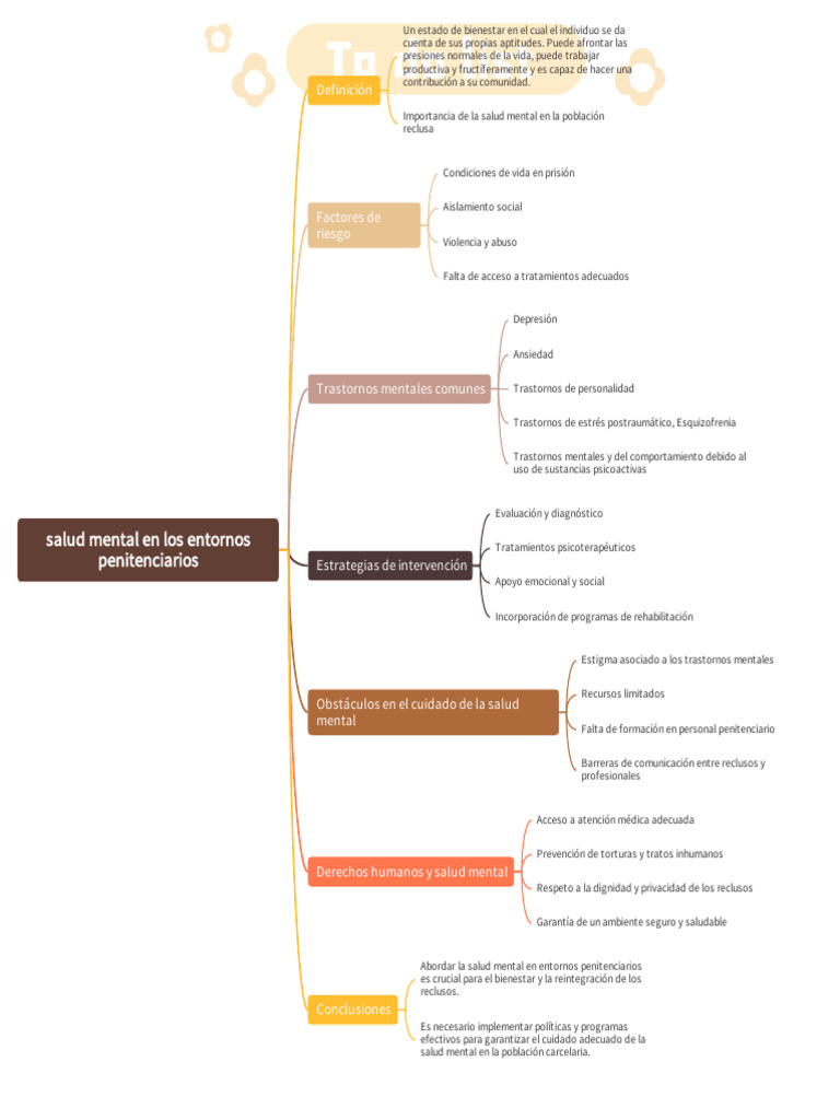 Salud Mental En Los Entornos Penitenciarios Pdf