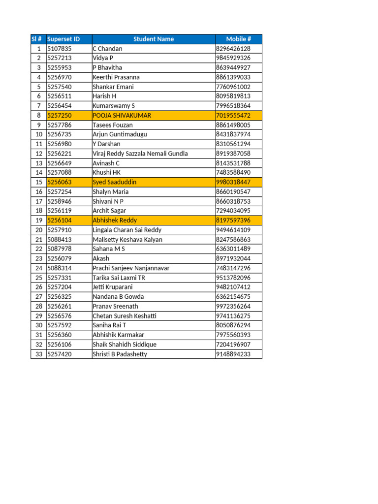 Unisys Final Selects | PDF
