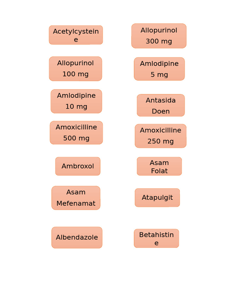 Lebel Nama Obat | PDF