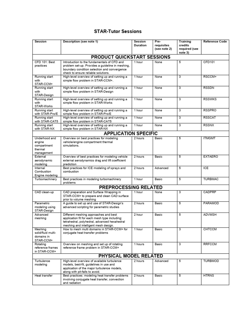 STAR Tutor Codes | PDF