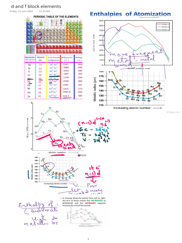 D and F Block Elements | PDF