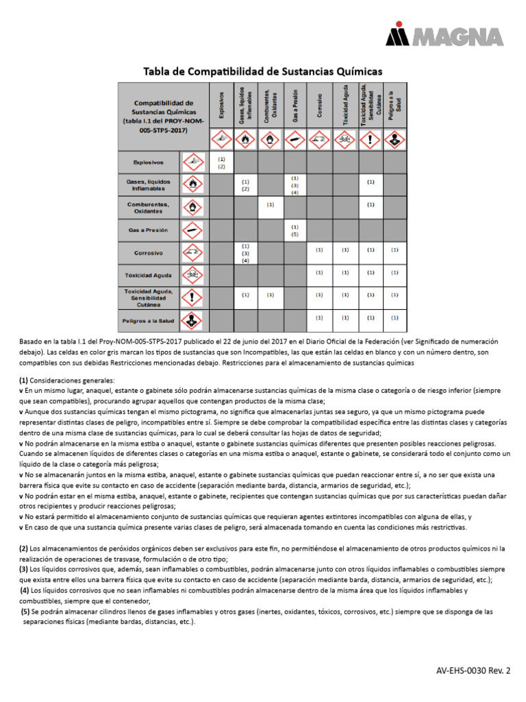 AV-EHS-0030 Rev. 2 Tabla de Compatibilidad de Sustancias Químicas | PDF