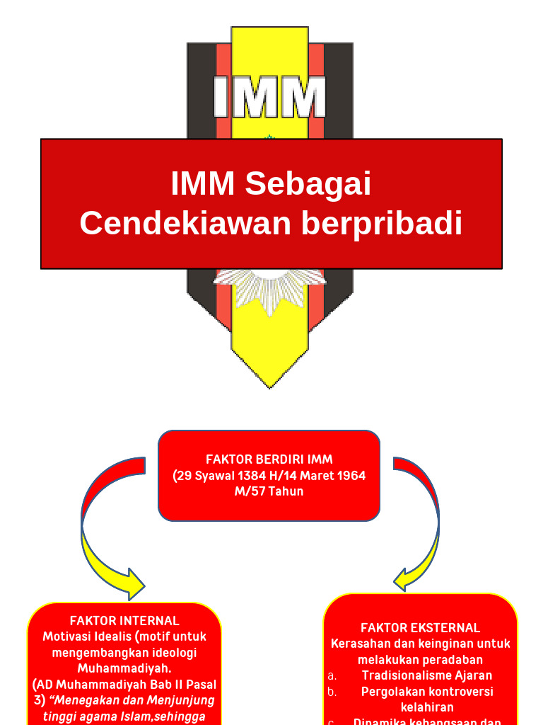Cendekiawan Berpribadi (1).Pptx | PDF