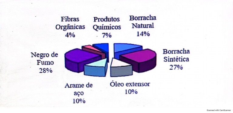 Componentes Pneu | PDF