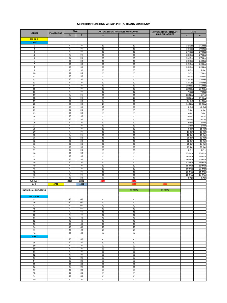 Piling Progress (Onshore-Offshore) | PDF
