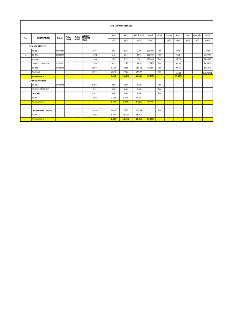 Monitoring Steel Structure BOQ Temporary Rev. 6 ETI-PLN | PDF