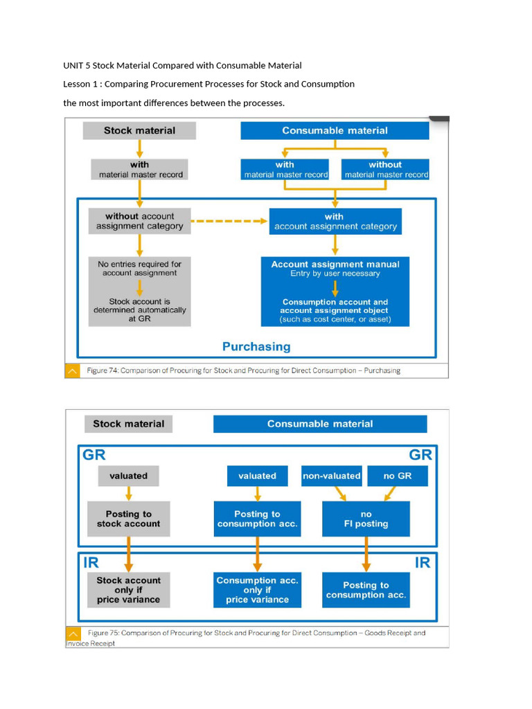 UNIT 5 Stock Material Compared with Consumable Material | PDF