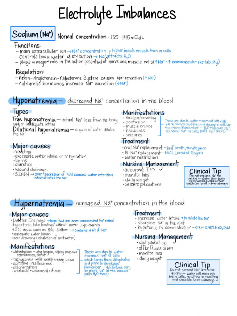 Electrolyte Imbalance Notes | PDF