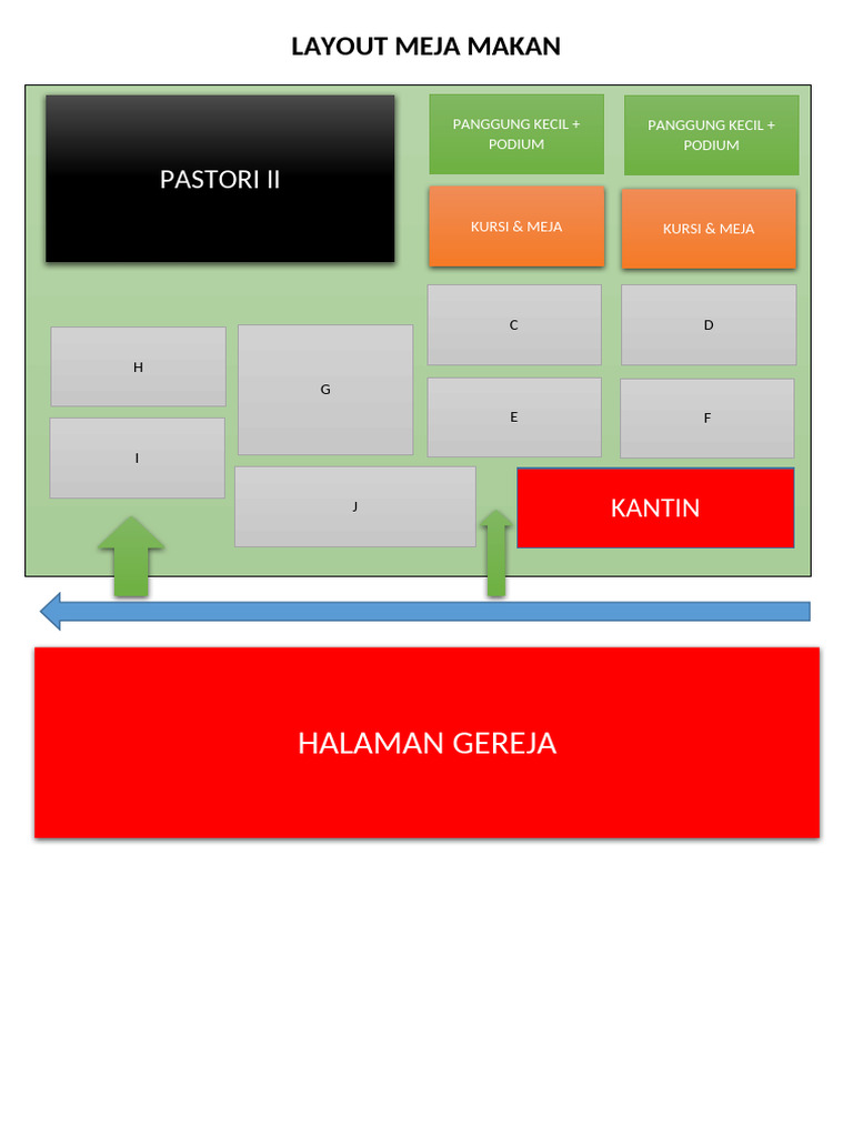 Layout Meja Makan | PDF