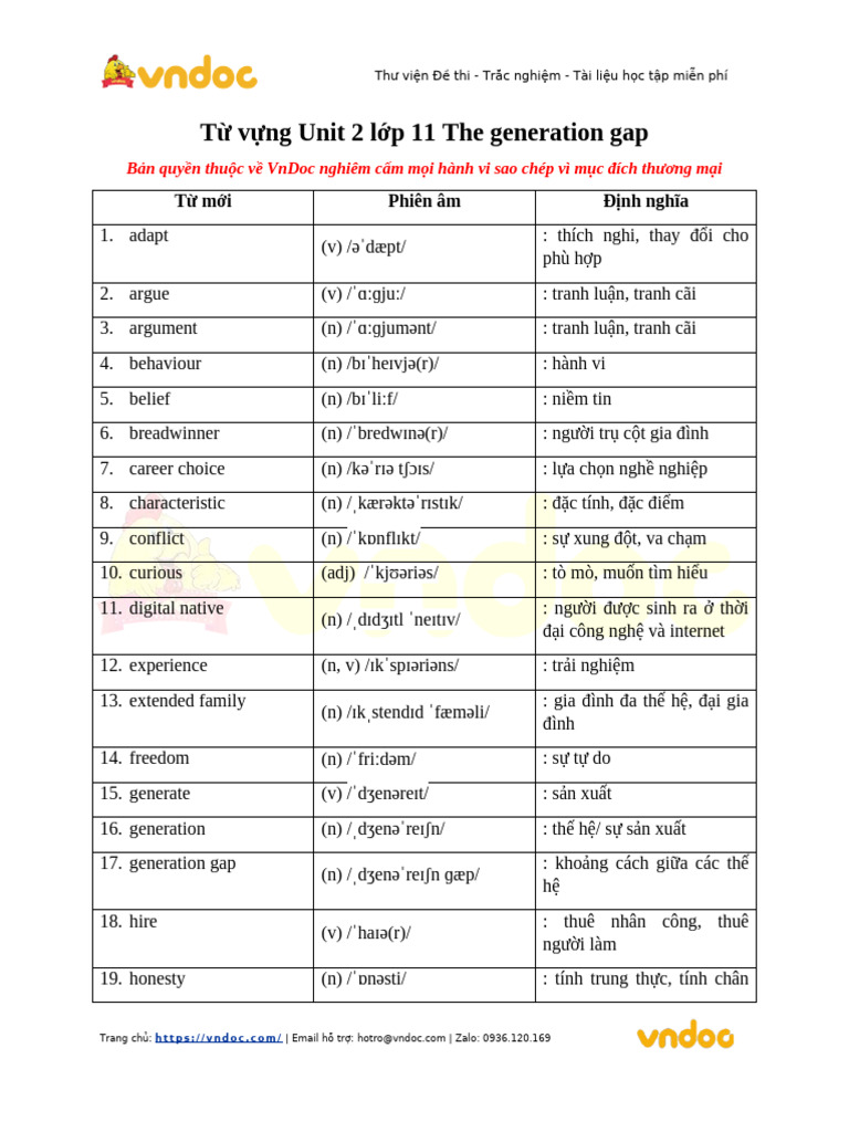 Tu Vung Unit 2 Lop 11 The Generation Gap | PDF