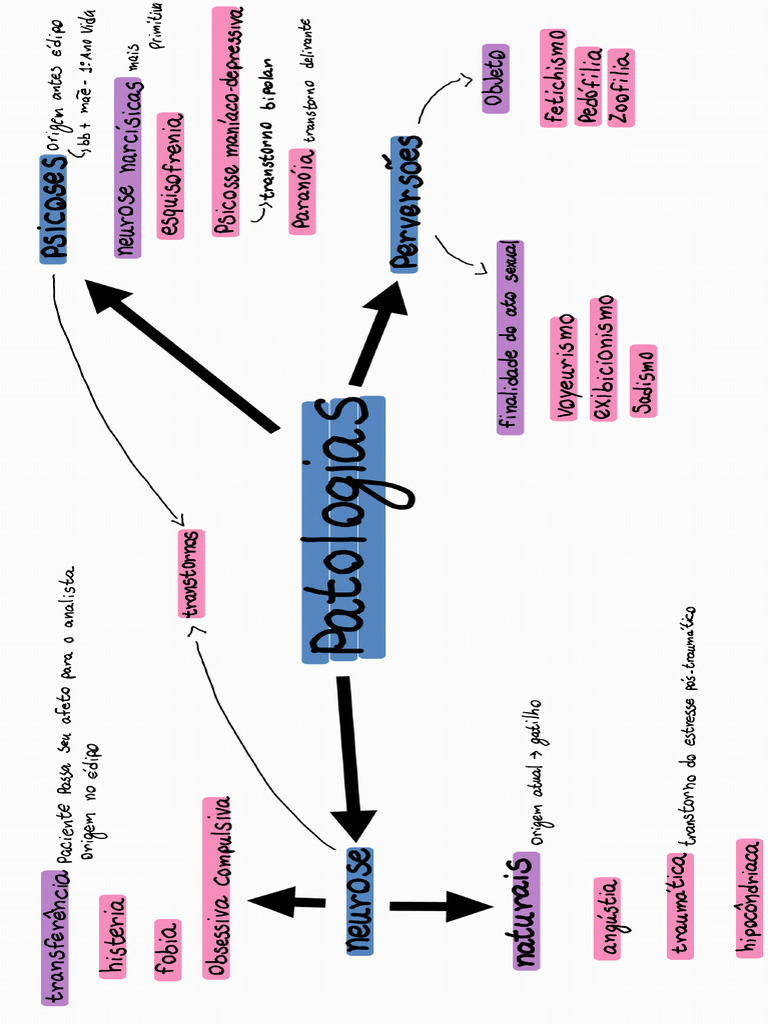 Patologias 240316 101736 | PDF