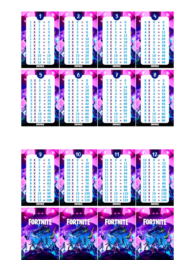 Tablas de Multiplicar Fortnite | PDF